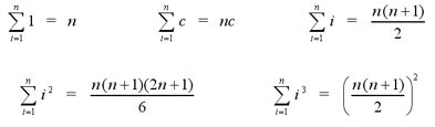Finite Series Tutorial