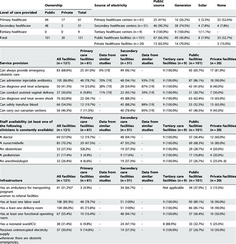 Some Measures Of Facility Capacity Download Table