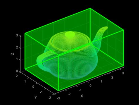 Matlab点云处理（六）：可视化点云（pcshow Pcshowpair Pcpalyer Showshape）没事就要敲代码的博客 Csdn博客matlab Pcshow