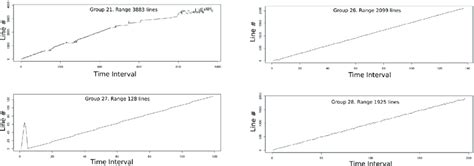 Main Areas Of Spatial Locality In Astar Example Of Four Groups