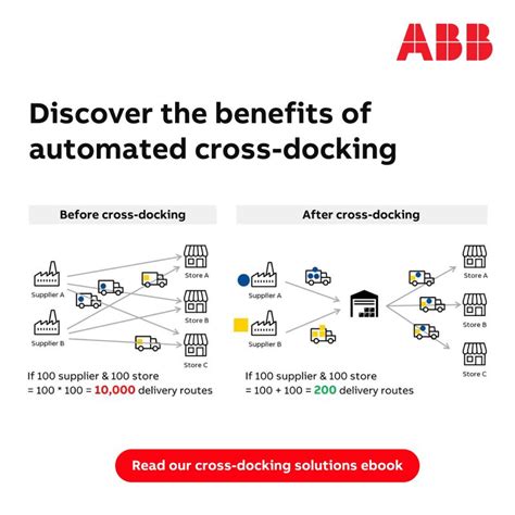 Abb Robotics On Linkedin Amrs Automation Crossdocking Roboticautomation Logisticsinnovation