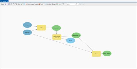 Module 4 Models And Geoprocessing Scripts