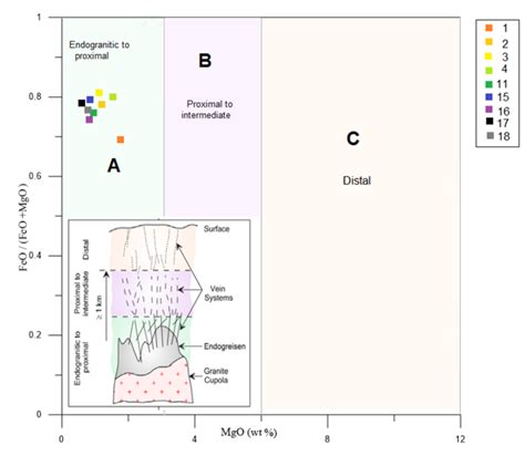 The Naming Of Tourmalines Based On Pirjaneou And Smiths 1992 Download Scientific Diagram