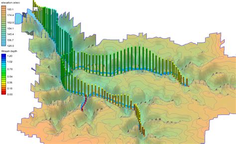 Tips For Long Term Precipitation Simulations Aquaveo And Water Resources Engineering News
