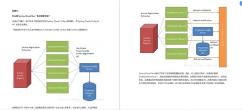2024年最新阿里java高级岗200面试题，掌握80进阿里没问题2024java 高级面试题 Csdn博客