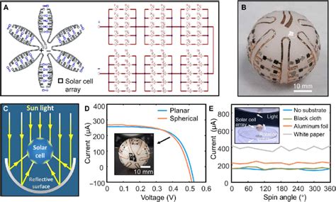 Spherical Solar Cell Array Fabricated By Wrap Like Printing A The