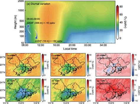 Figure 1 From Nighttime Ozone In The Lower Boundary Layer And Its Influences On Surface Ozone