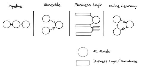 Serving ML Models In Production Common Patterns Anyscale