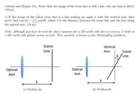 Solved 2 Problem 2 Consider The Imaging System Shown In