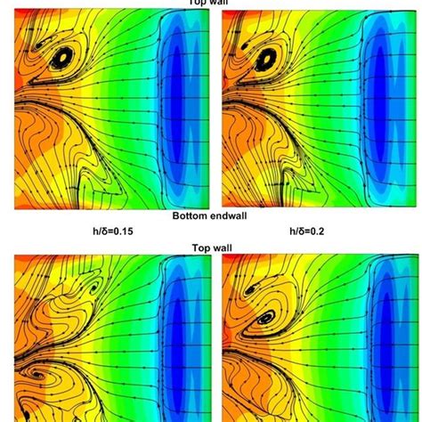Pdf Secondary Flow Control On Axial Flow Compressor Cascade Using Vortex Generators