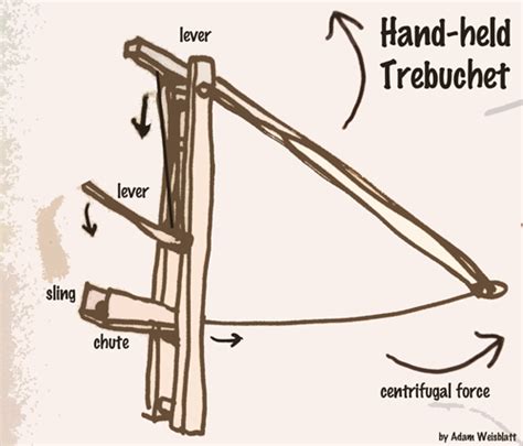the heretic s toolbox leverage