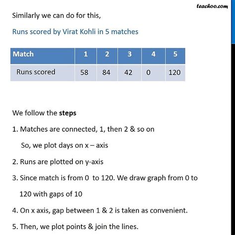 How To Draw A Line Graph Wiith Examples Teachoo Making Line Gra