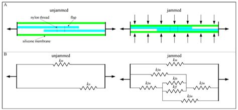 schematic of analytical model of structural jamming a schematic