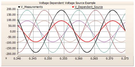 Dependent Source Example Applications