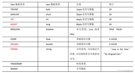 Hive基础知识(七):hive 数据类型全解 Csdn博客 Hive基础知识(七):hive 数据类型全解 Csdn博客