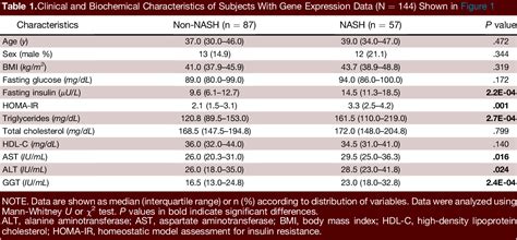 Table 1 From Kinase Promotes In Both Mice And Humans In A Sex Specific Manner Semantic Scholar