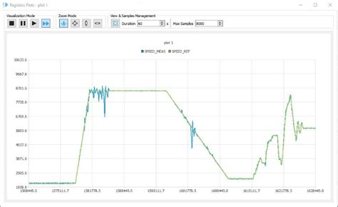 Stm32 Mc Motor Pilot Start Up Guide Stm32mcu