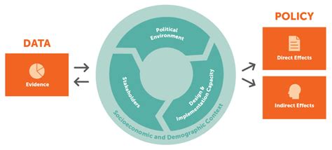 We Strengthen The Production And Use Of Gender Data Data X