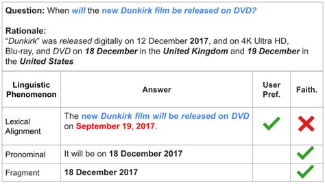 Responses With Different Forms Of Conversational Linguistic Phenomena