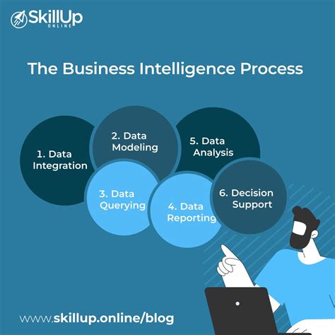 Skillup Online On Linkedin Data Analytics And Business Intelligence