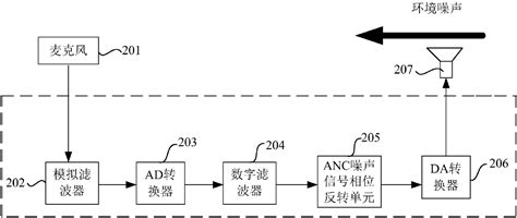 Analog And Digital Mixed Noise Reduction System For Active Noise
