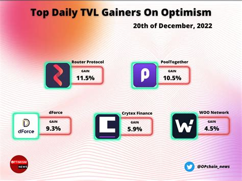 Router Protocol On Twitter 😎