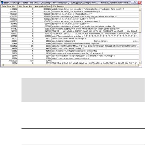 Finding SQL Requests That Are Causing Problems OnDemand SQL