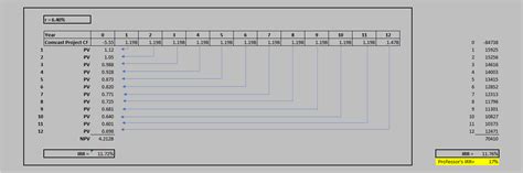 I M Struggling With The IRR Calculations On The Right Chegg Com
