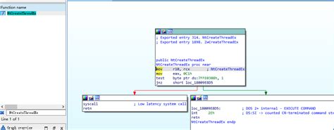 Syscall 使用系统调用规避杀软hook Mamors Blog