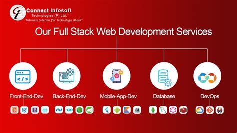 Our Full Stack Web Development Services Frontend Backend Database Devops And Mobile App