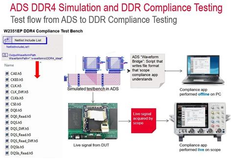 Ddr4 眼图测试方法ddr眼图判断标准 Csdn博客
