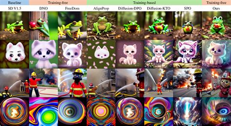 Dymo Training Free Diffusion Model Alignment With Dynamic Multi Objective Scheduling