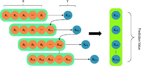 Network Structure Of The Lstm Model To Predict Surface Subsidence Download Scientific Diagram