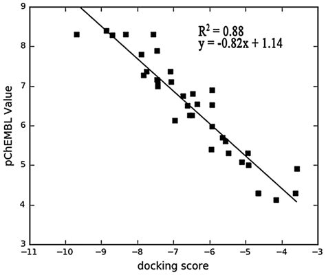 the correlation coefficient graph between the experimentally determined