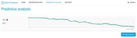 Predictive Analysis List In This Screen The TIP4 0 Web Interface Download Scientific Diagram