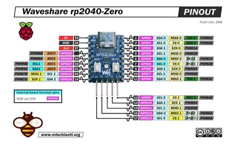 Schede Raspberry Pi Pico E Rp2040 Pinout Specifiche E Configurazione