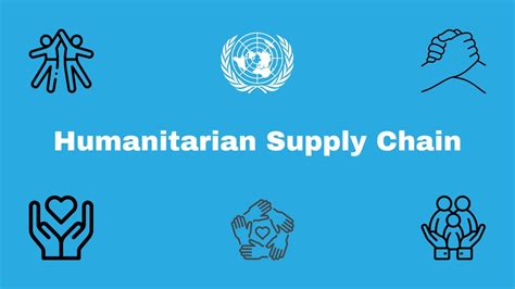 Application Of Leagile Approach To Evaluate Supply Chain Performance