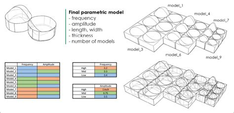 Final Prototype Of The Proposed Test Artifact With Variables Related To
