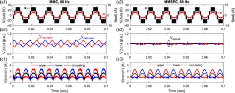Figure 11 From A Modular Multilevel Seriesparallel Converter For A