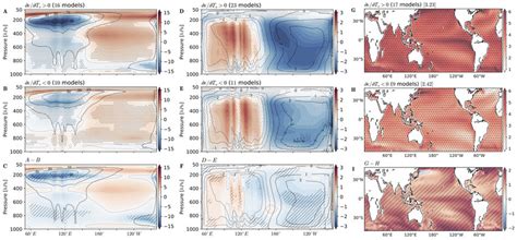 Contraction And Thinning Of Deep Convective Anvil Clouds Low Download Scientific Diagram