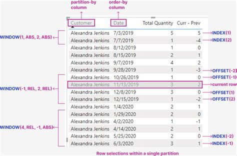 Introducing Dax Window Functions Part 1 Pbidax