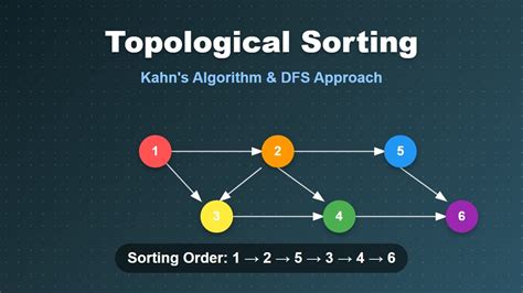 Topological Sorting Explained Kahns Algorithm And Dfs Graph Theory