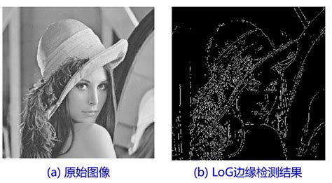 图像边缘检测与图像分割常用算法研究分析 含matlab代码log算子边缘检测 Matlab代码 Csdn博客