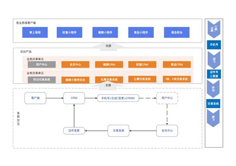 Aa 乐舞倾城 亿图图示模板社区