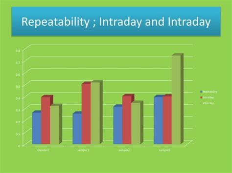 Uv Spectroscopic Assay Method Development And Validation Of Amoxicillin In Tablet Formulation In