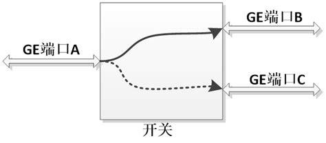 TMUX MUX Solution For SGMII Interface Switches Multiplexers