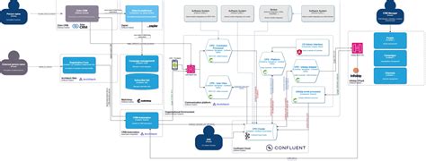 Event Driven Architecture And Real Time Customer Engagement Architech