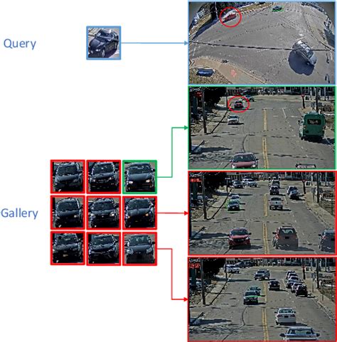 Figure 10 From Semi Automatic Data Annotation System For Multi Target Multi Camera Vehicle