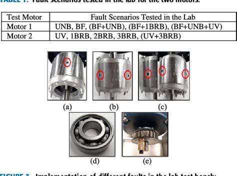 Table 1 From An Effective Induction Motor Fault Diagnosis Approach Using Graph Based Semi