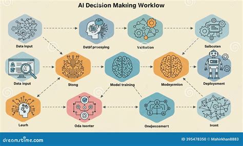 Flowchart Illustrating The Ai Self Learning Process Central Circle